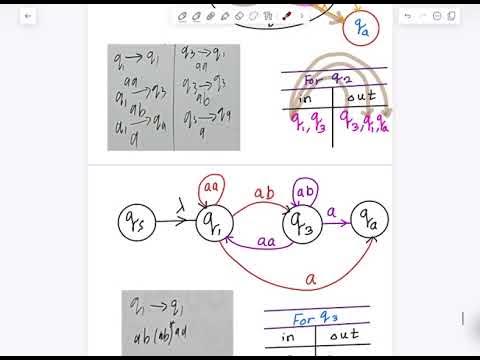 Regular expression from GNFA - YouTube