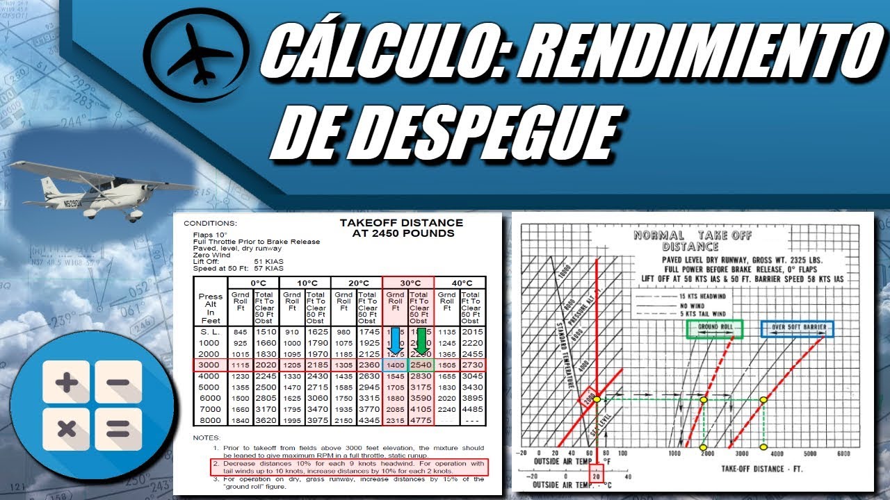 Cálculo de Rendimiento de Despegue (Monomotores) - Performance - YouTube