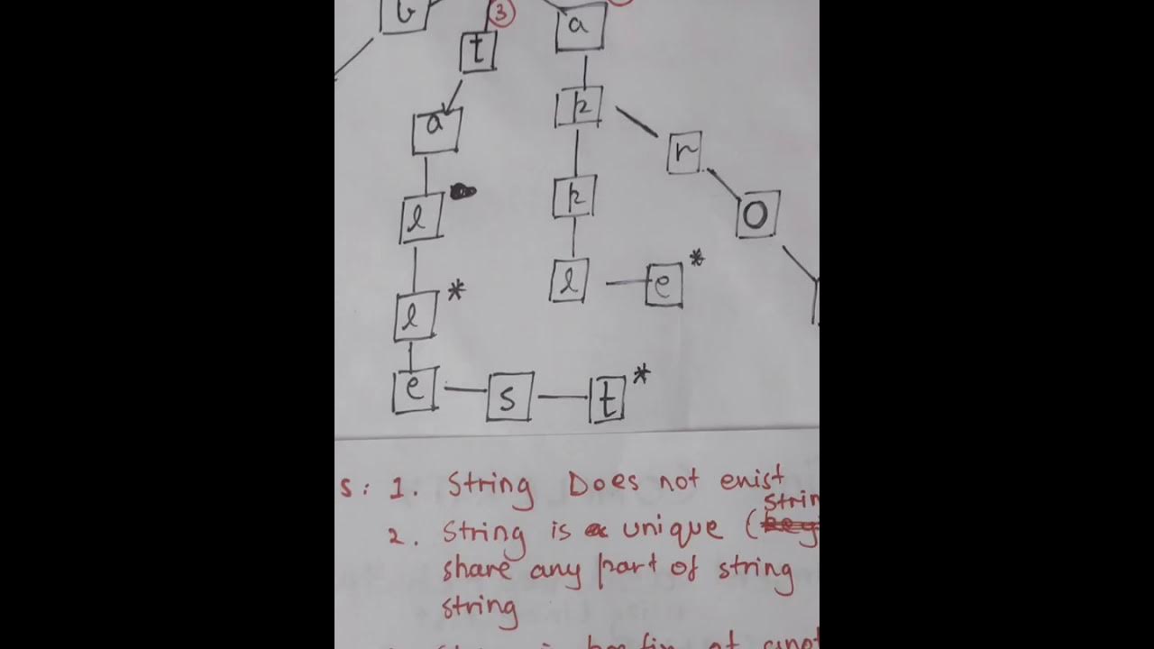 Trie::Deletion and it’s Complexity - YouTube