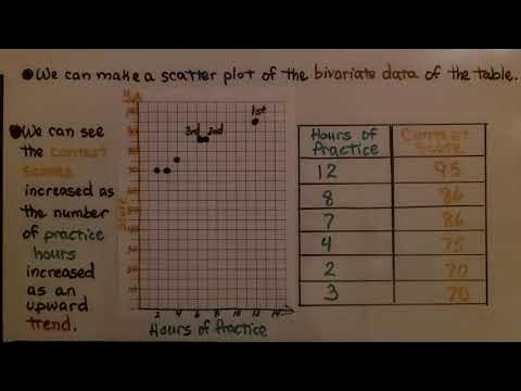 8th Grade Math 14.1a, Making a Scatter Plot, Bivariate Data - YouTube