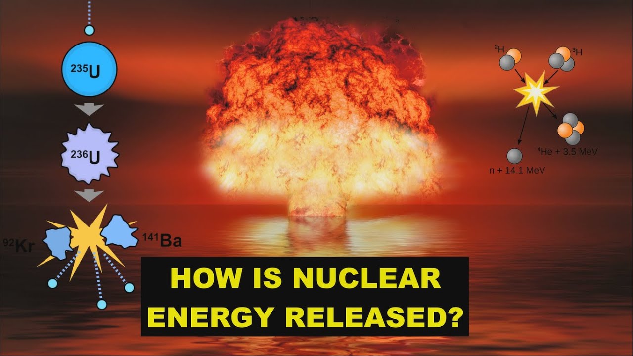 HOW IS NUCLEAR ENERGY RELEASED - YouTube