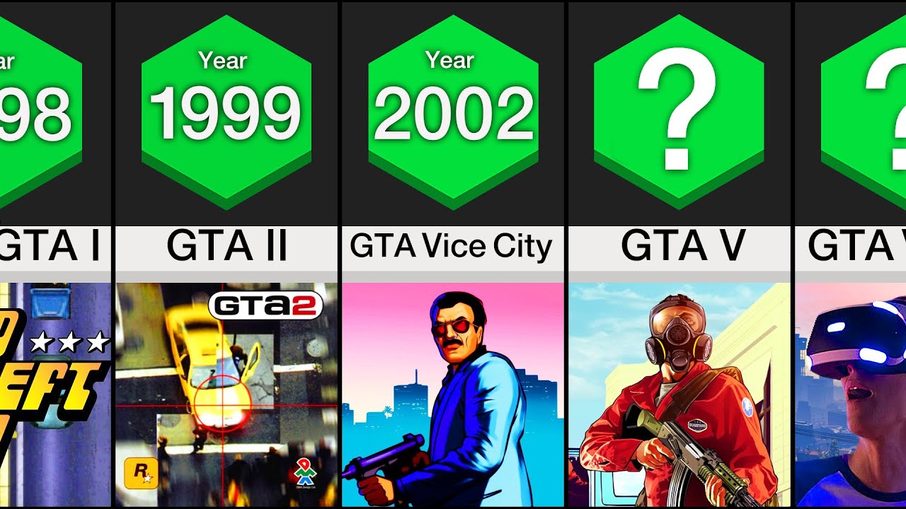 Comparison: Evolution Of GTA - YouTube