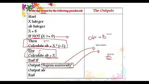 Problem Solving Steps in Computer - YouTube
