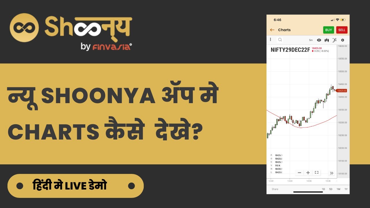 Shoonya के New app मे Charts कैसे देखे? Shoonya Charts Problem resolved ...
