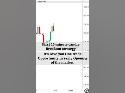 15-minute candle Breakout strategy for intraday #candlestickpattern #stockmarket#priceaction ...
