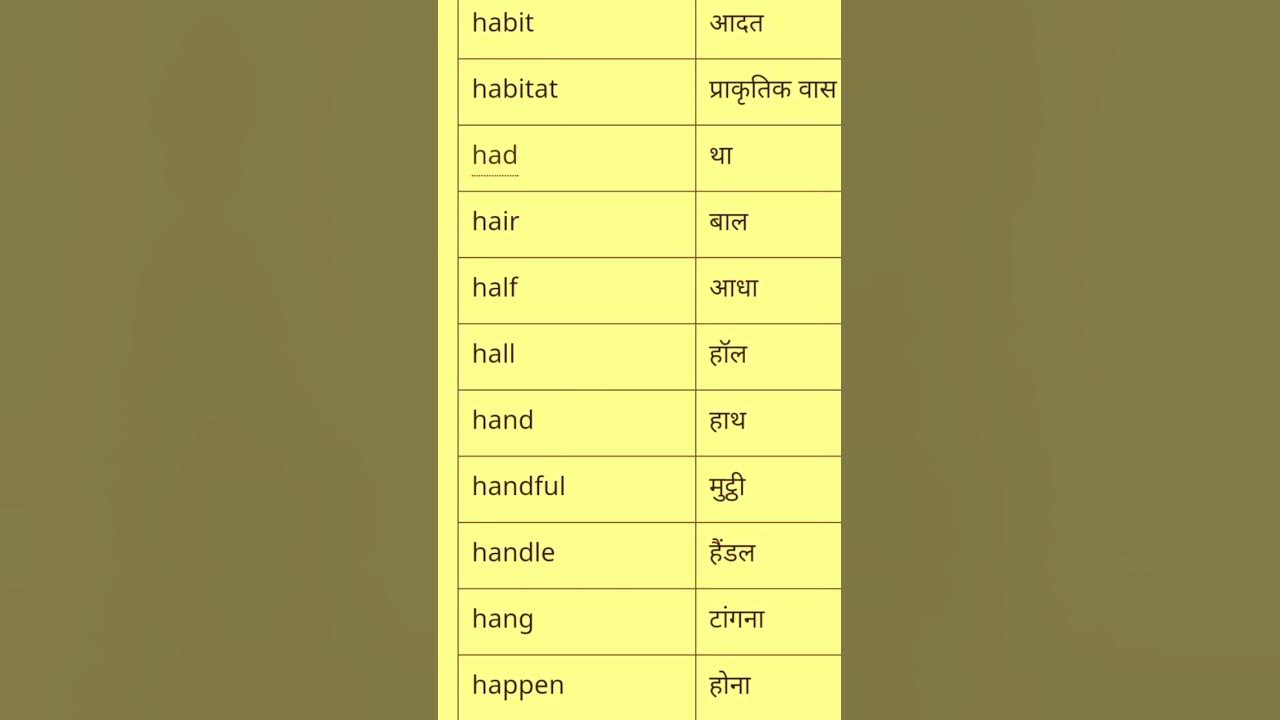 Word Meaning English To Hindi Word Meaning English Hindi Word word-meaning-english-to-hindi-word-meaning-english-hindi-word