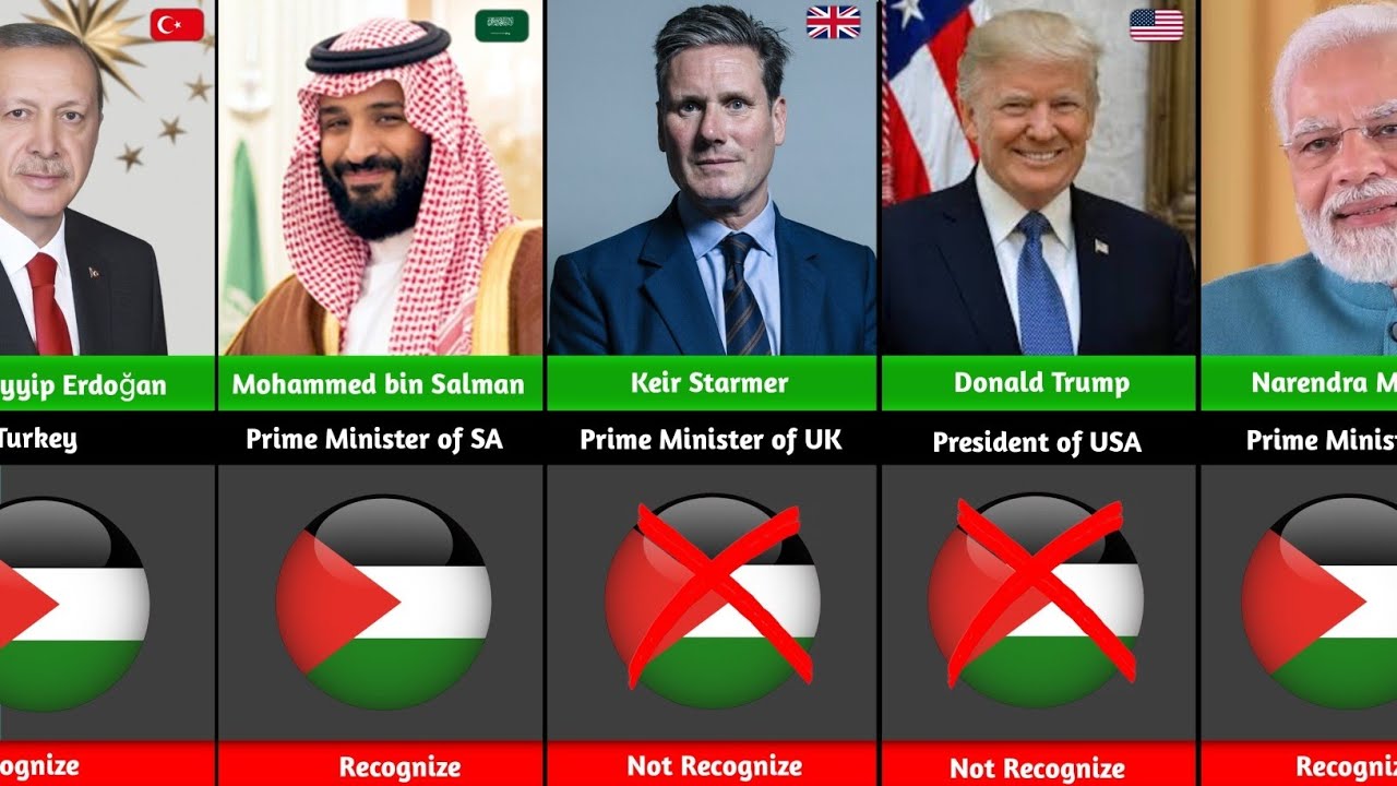 Country that Recognize Palestine or not Recognize Palestine 🇵🇸 - YouTube