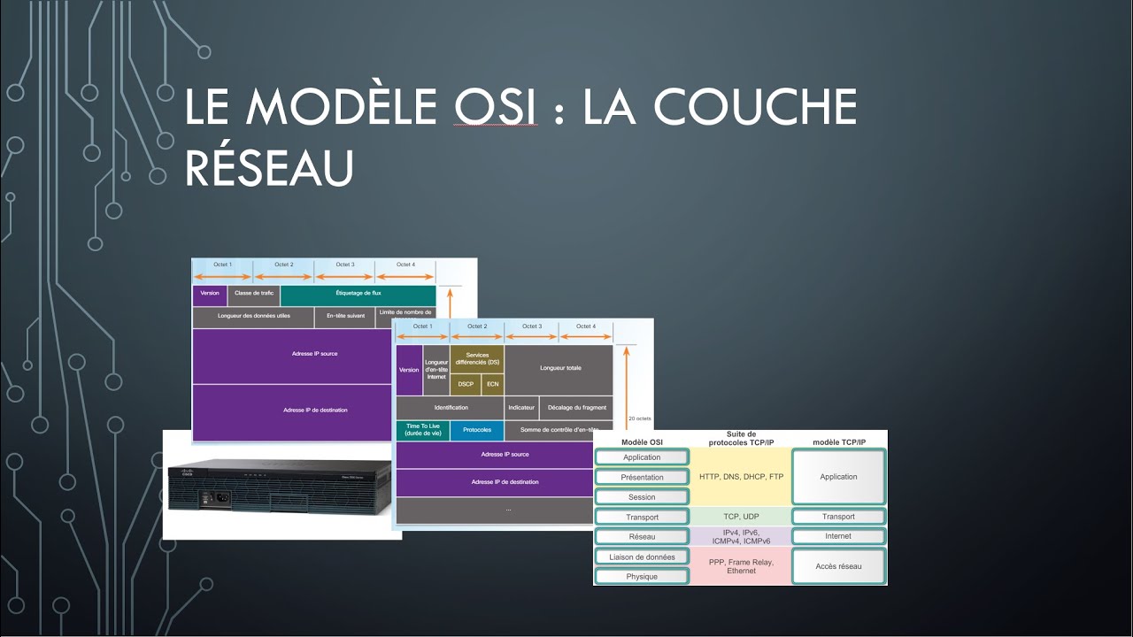 Le modèle OSI La couche 3 Réseau - YouTube