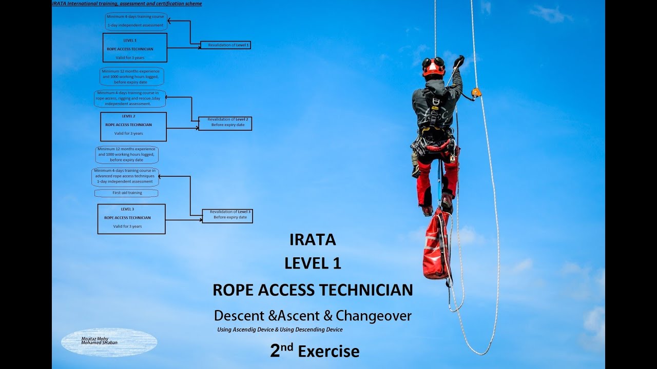 IRATA LEVEL 1 Descent Using Ascending Device &Ascent Using Descending ...