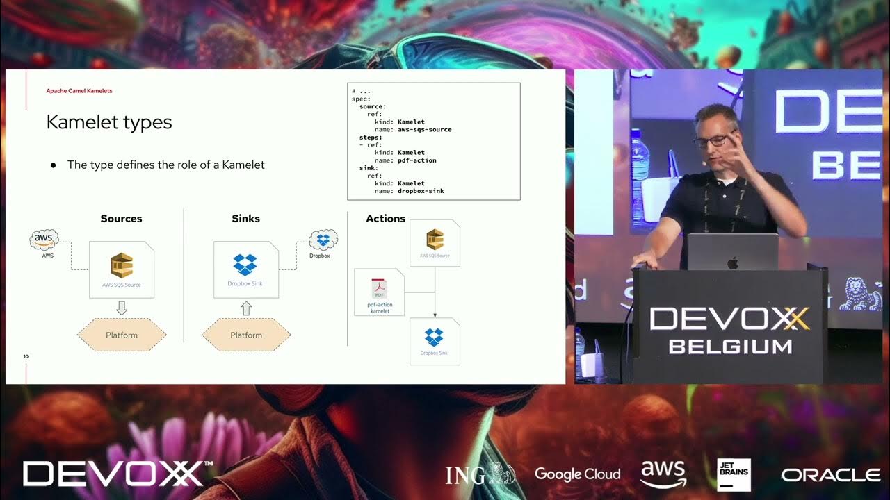 Connecting the world to event driven applications with Kamelets By Christoph Deppisch - YouTube