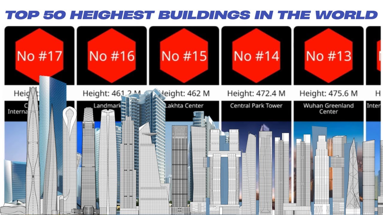 Top 50 Tallest Buildings in the World: A Comprehensive Ranking - YouTube