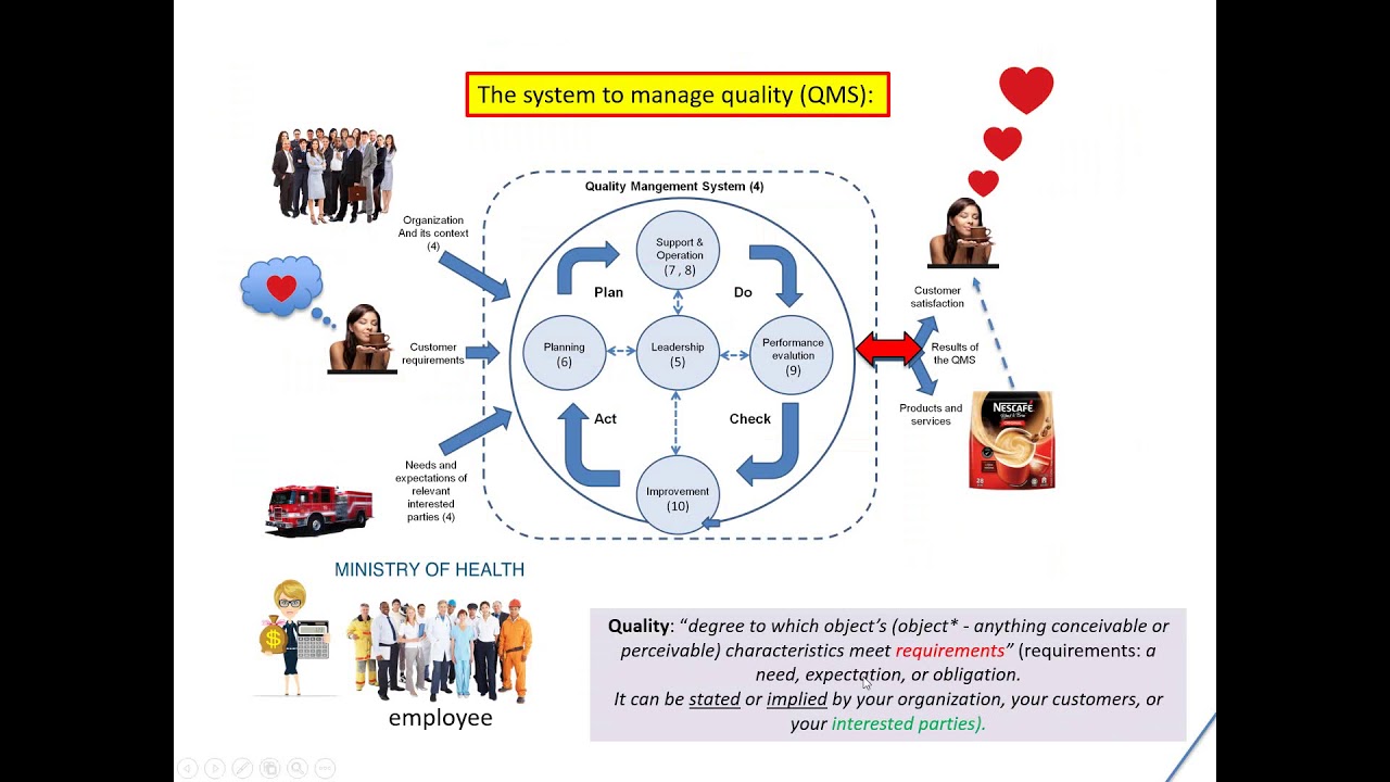 Quality definition part 2 IMK 316 - YouTube