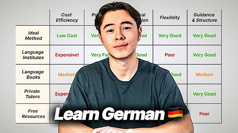 Learn German Fast - YouTube
