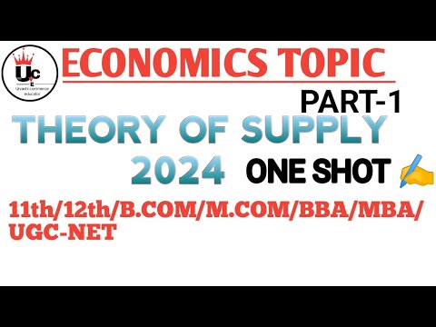 Theory of Supply | Easiest Explanation | Microeconomics | Supply Curve ...