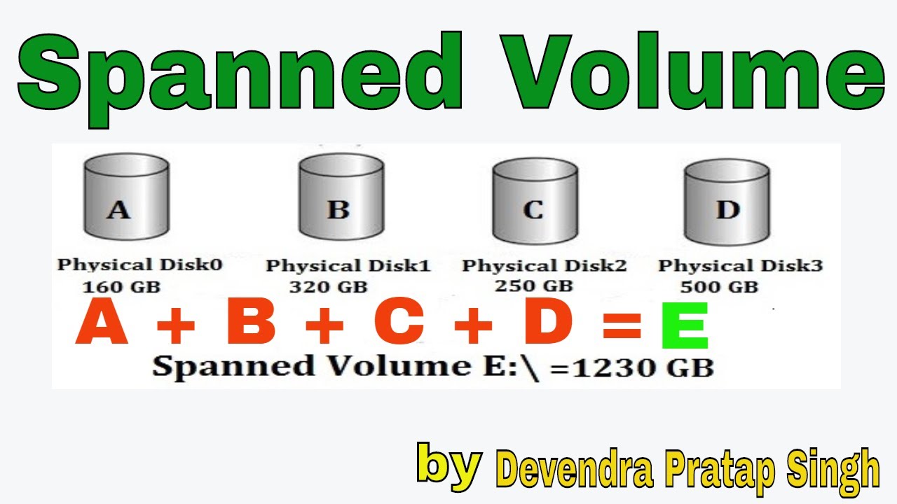 Spanned Volume by Devendra Pratap Singh || Network Creator - YouTube