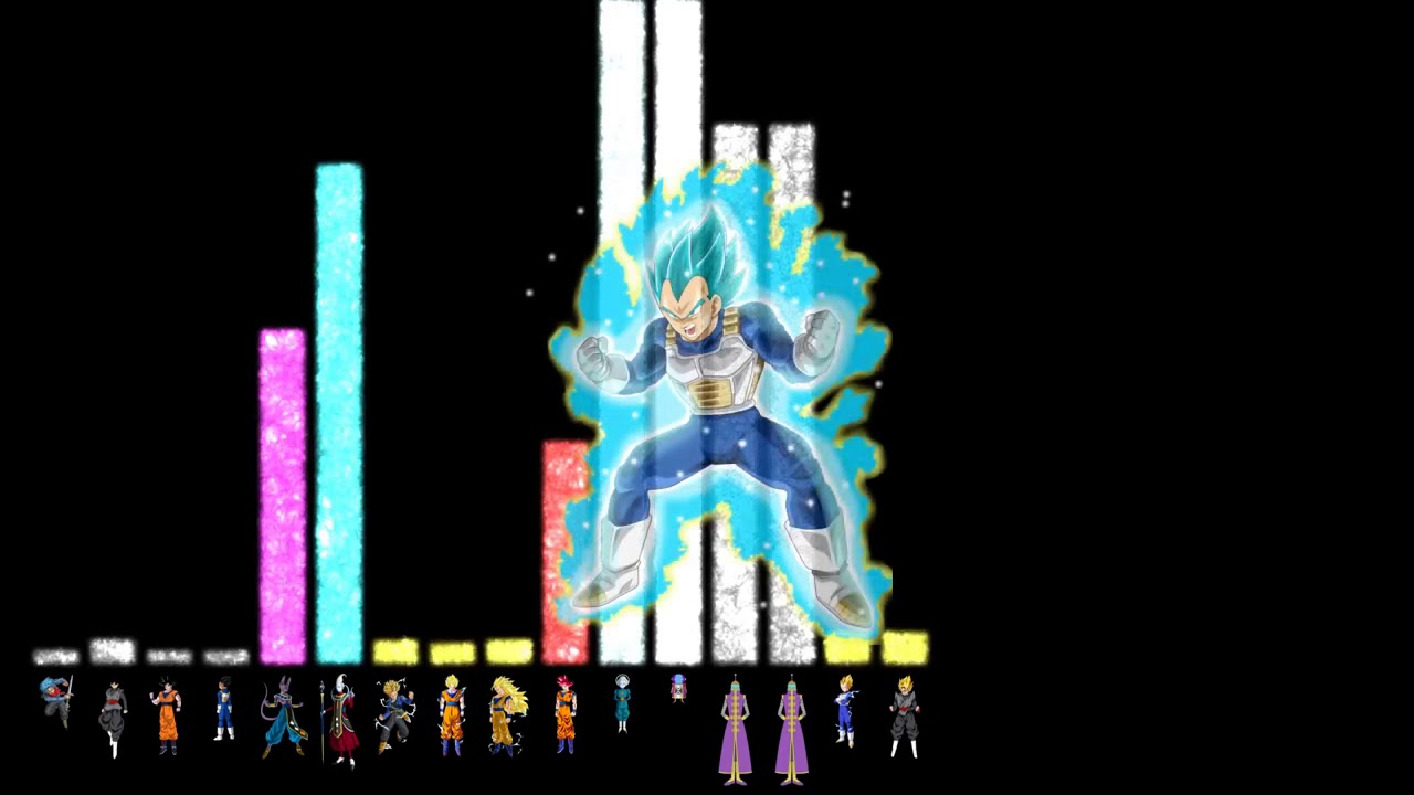 dragon ball super arc 4 power levels god scale manga - YouTube