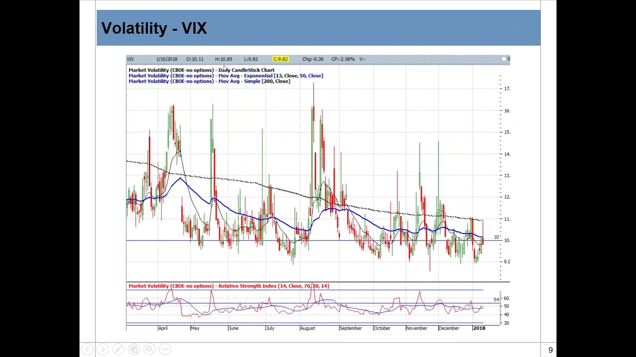 Broad Stock Market Analysis with 3 to 6 Month Projections - YouTube