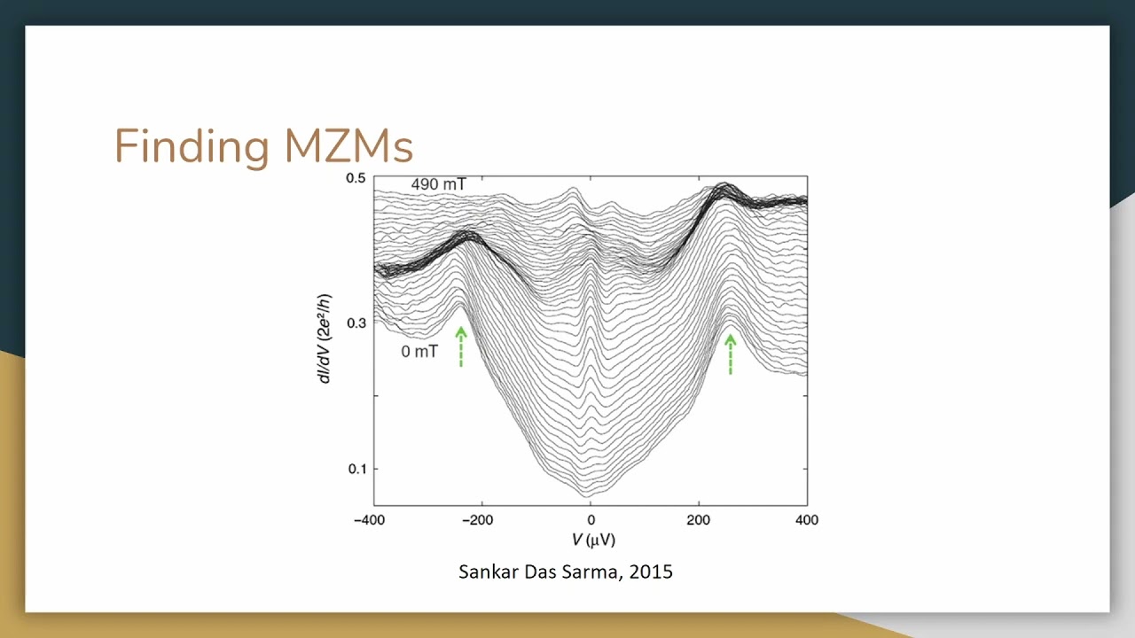 Topological Superconductors and Majorana Zero Modes - YouTube