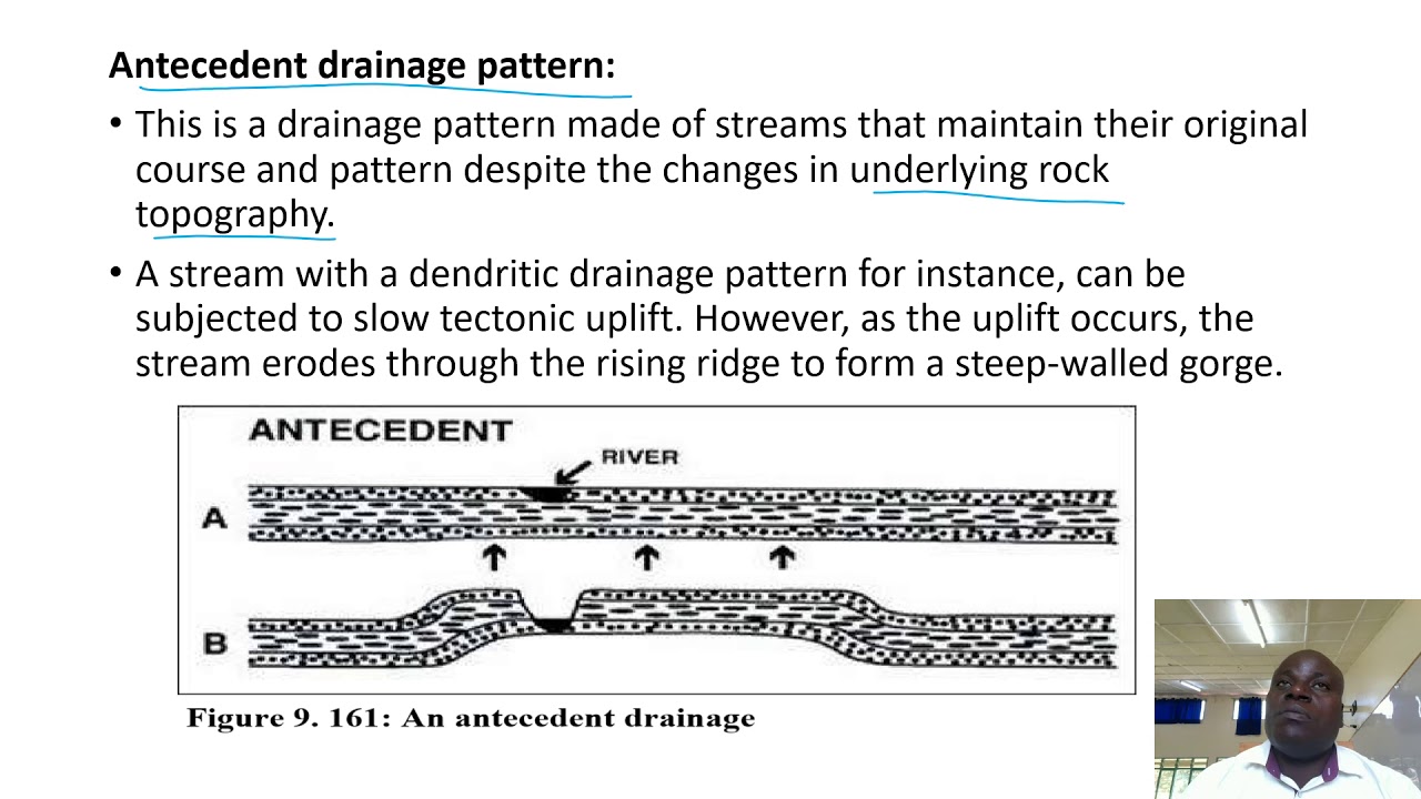 LESSSON 3 TYPES OF DRAINAGE PATTERNS - YouTube