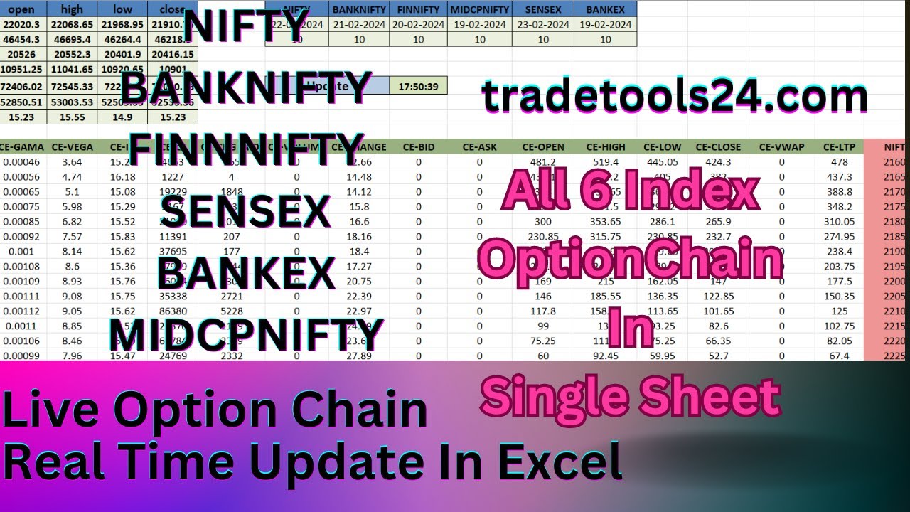 Live Option Chain Data In excel All 6 Index. #optionstrading # ...
