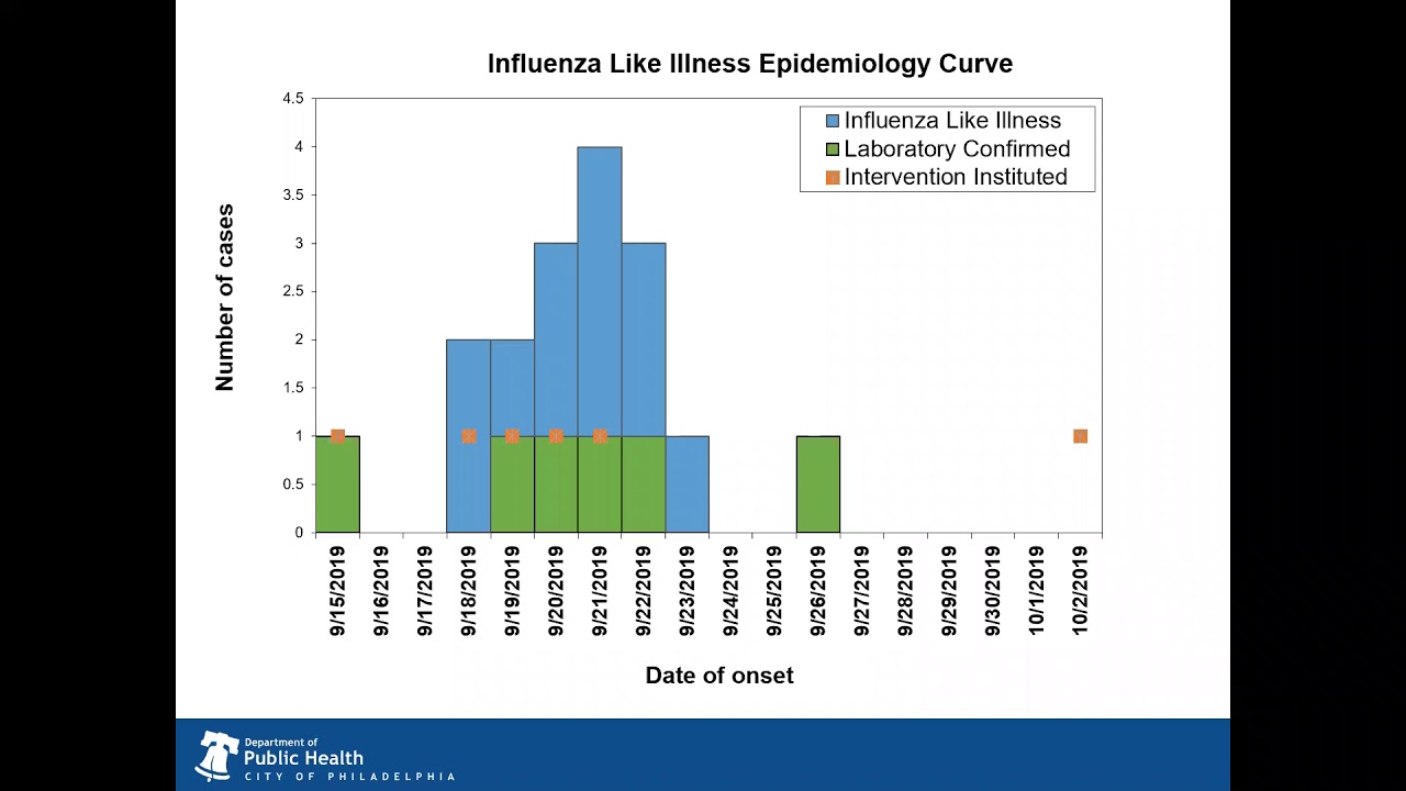 Easy to Use Tools for Displaying Hand Hygiene and Outbreak Surveillance ...