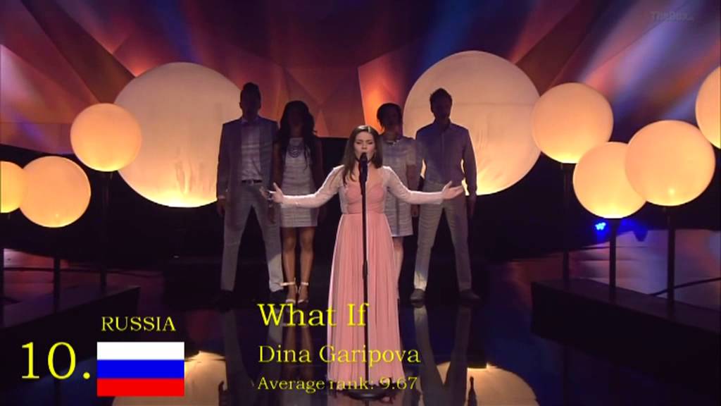 Eurovision 2013 Final Jury Results - YouTube