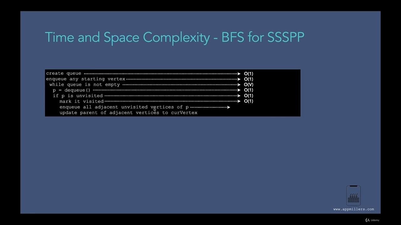 005 Time And Space Complexity Of BFS For SSSPP YouTube 005-time-and-space-complexity-of-bfs-for-ssspp-youtube