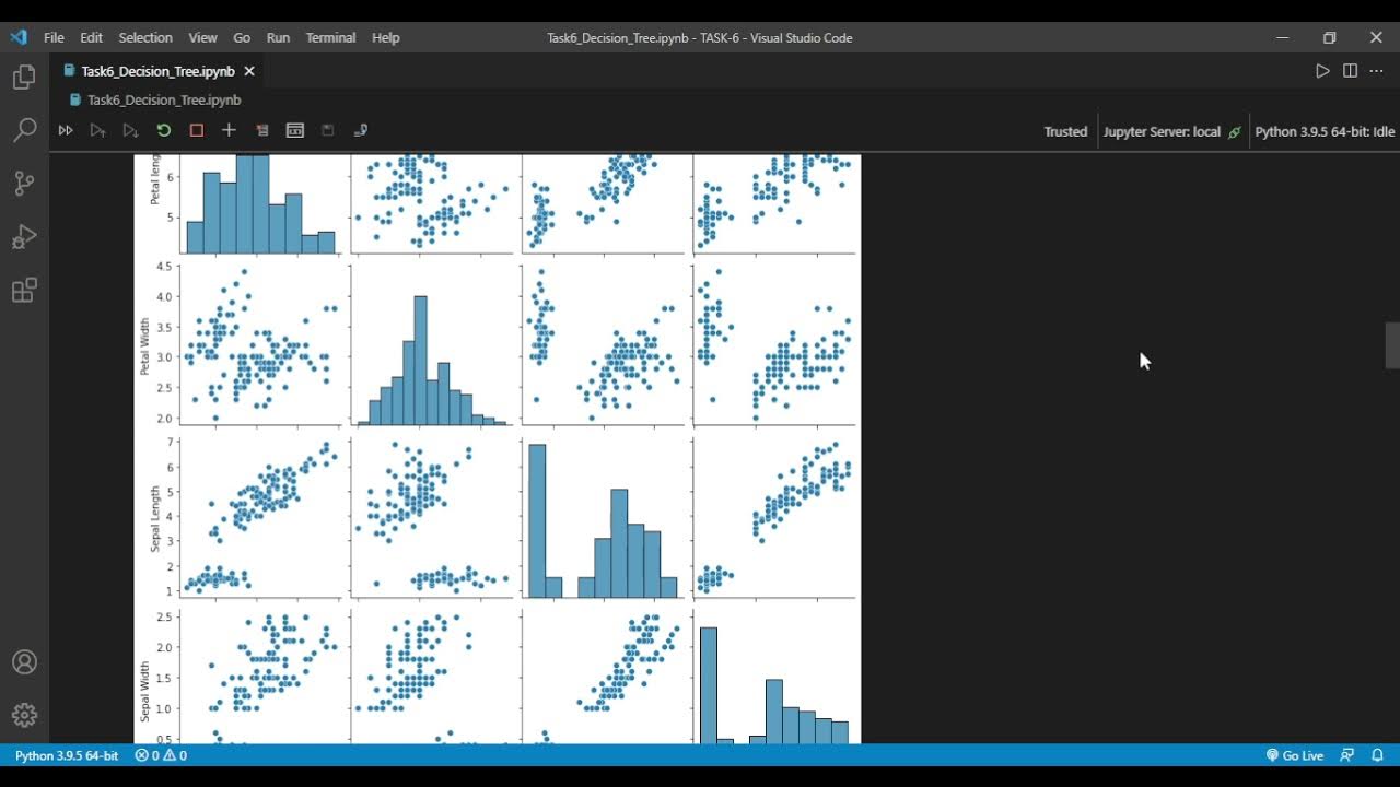 Task6 Decision tree-The Sparks Foundation - YouTube