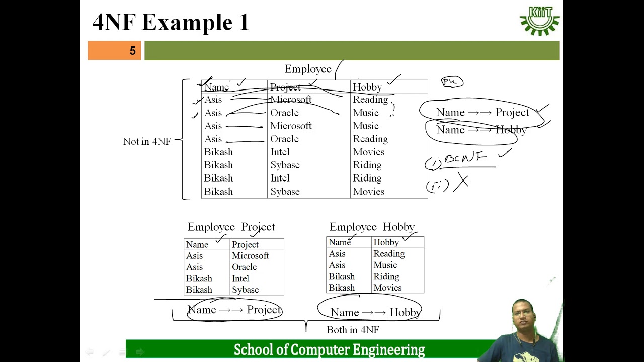 Slide 18: Advanced Nornal Form (4NF, 5NF) - YouTube