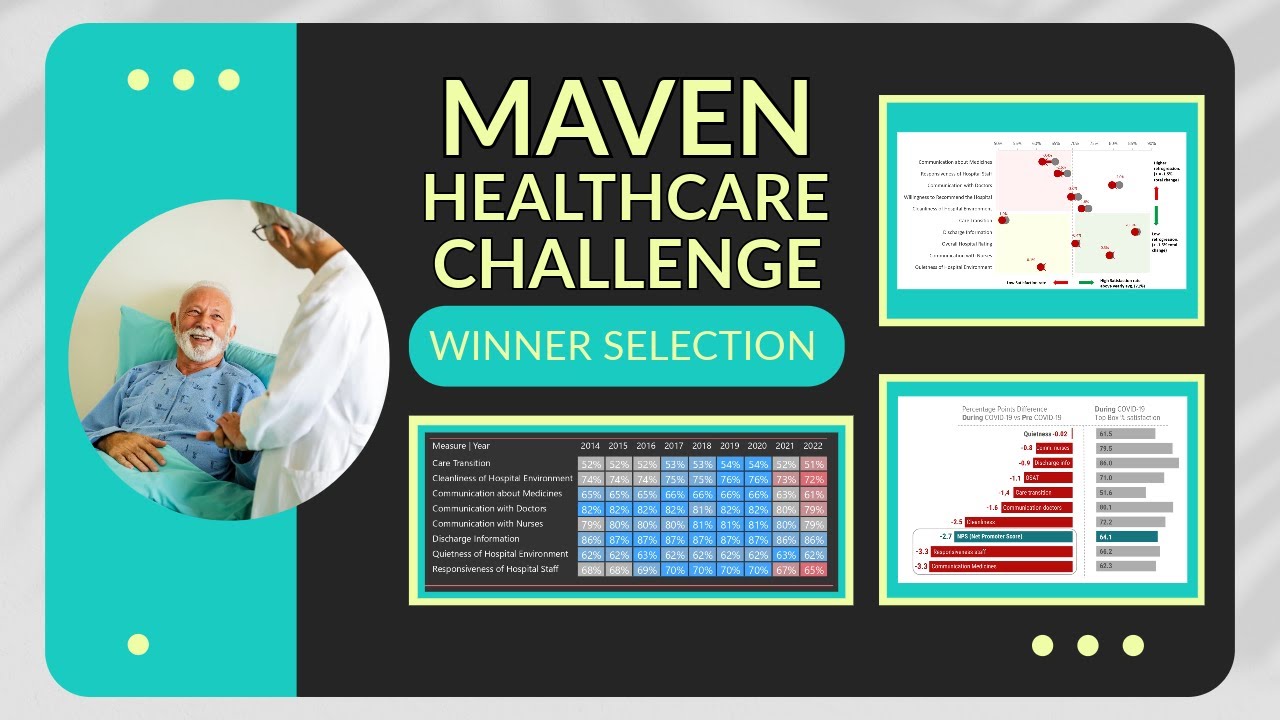 Learn Data Visualization From The Maven Healthcare Challenge's Winner ...