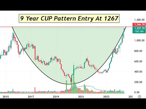 Daily Market Analysis Eps 88 Date 16 June 24|CUP PATTERN BUY/SELL ...
