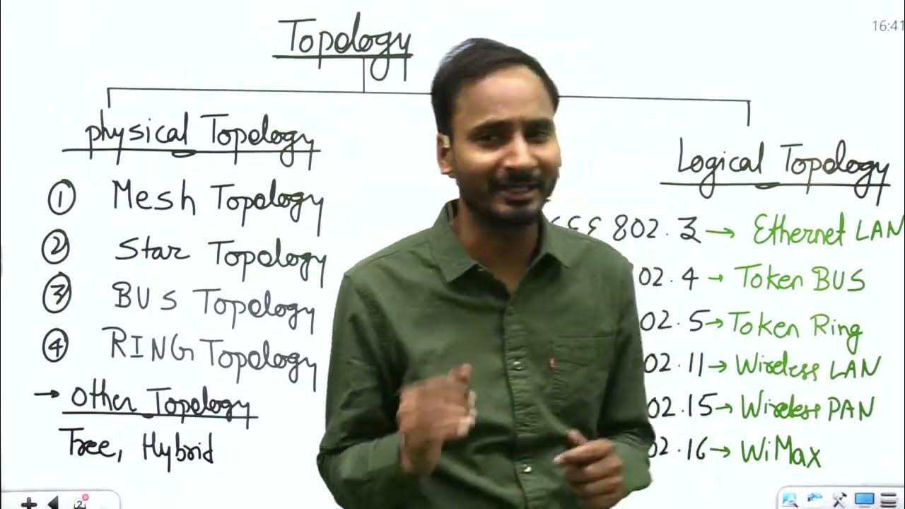 Lec-02 Network Topology | MESH, STAR, BUS,RING | Informatics Assistant ...