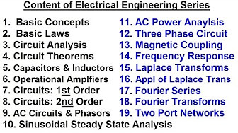 ELECTRICAL ENGINEERING 1 BASIC CONCEPTS - YouTube