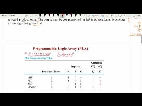 Programmable Logic Array (PLA) - YouTube