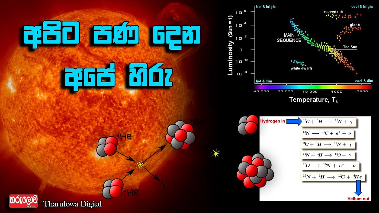 Our Sun that gives us life. - YouTube