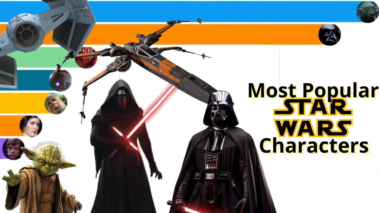 Most Popular Star Wars Characters (2004 - 2023) - YouTube