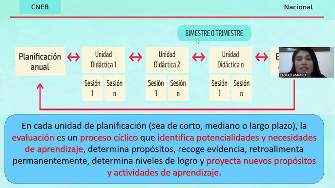 Planificacion Anual Planificacion Anual 2023 PORTADA Revista Mis