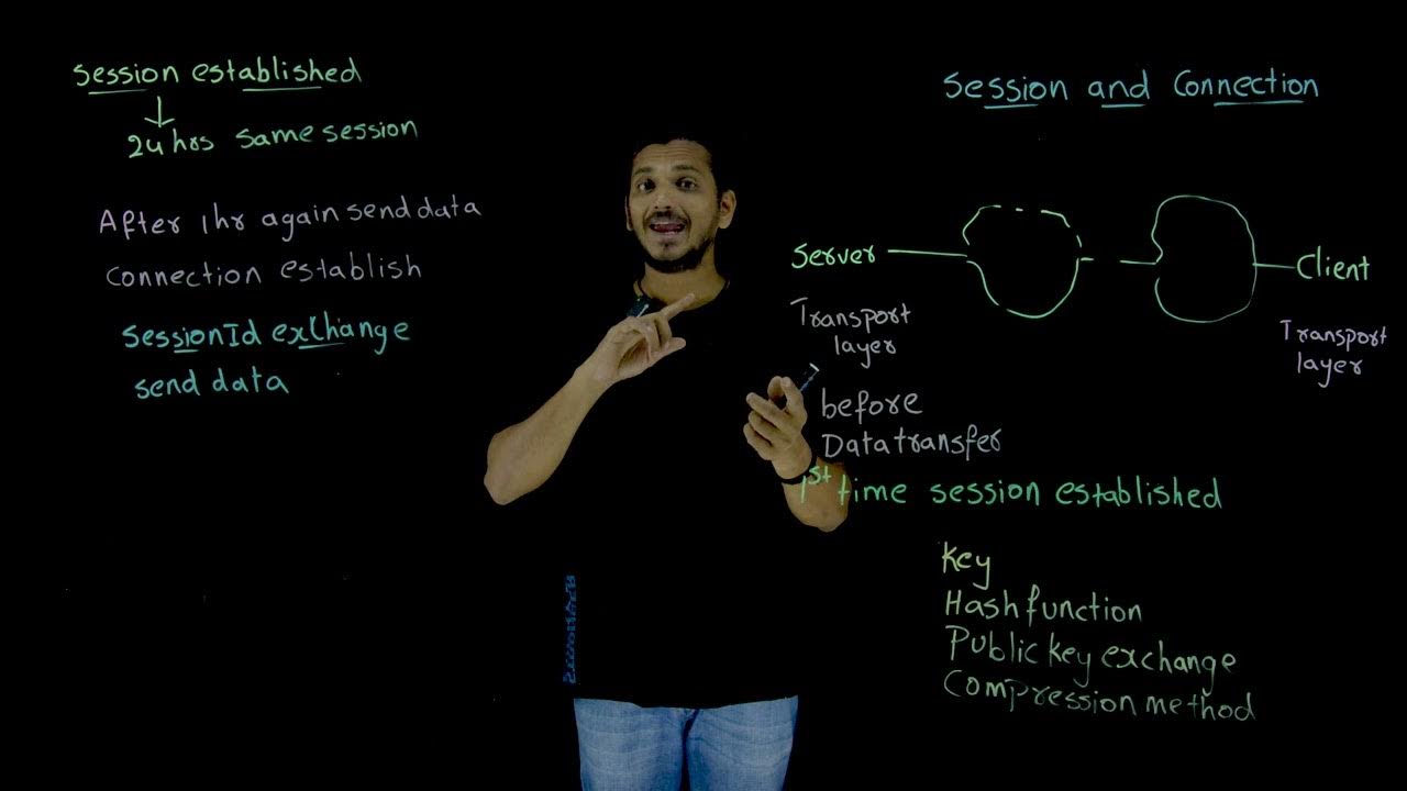 Session and Connection in TLS || Lesson 3 || Network Security || Learning Monkey || - YouTube