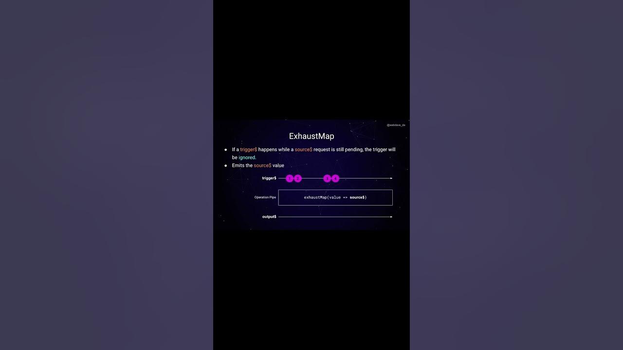 exhaustMap #rxjs - YouTube