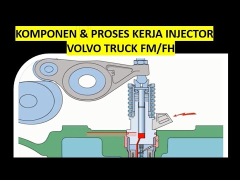 Komponen & Cara Kerja Injector Volvo truck FM/FH - YouTube
