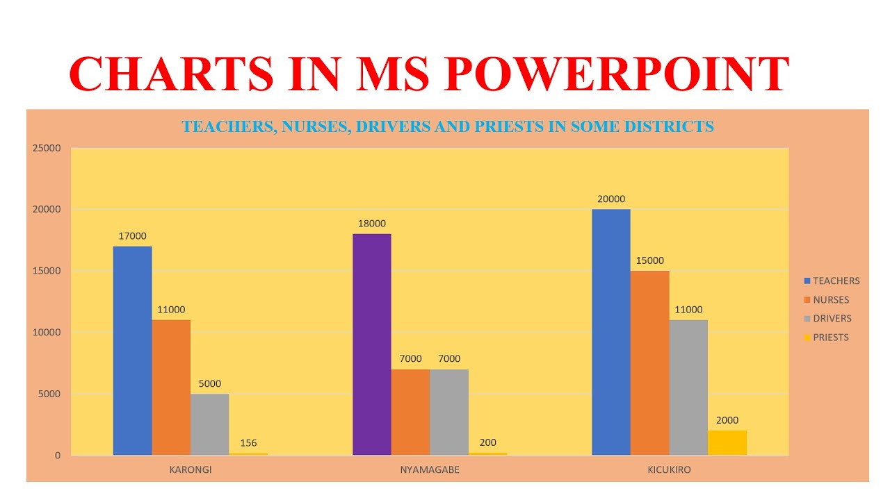 Charts In Ms PowerPoint YouTube Charts In Ms PowerPoint YouTube