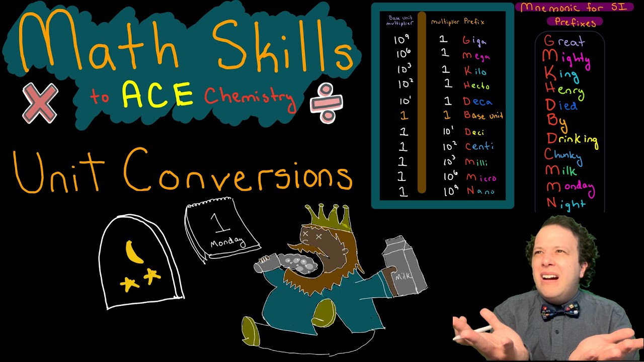 How to Convert Units in Chem! (Math Skills to Ace Chemistry) - YouTube