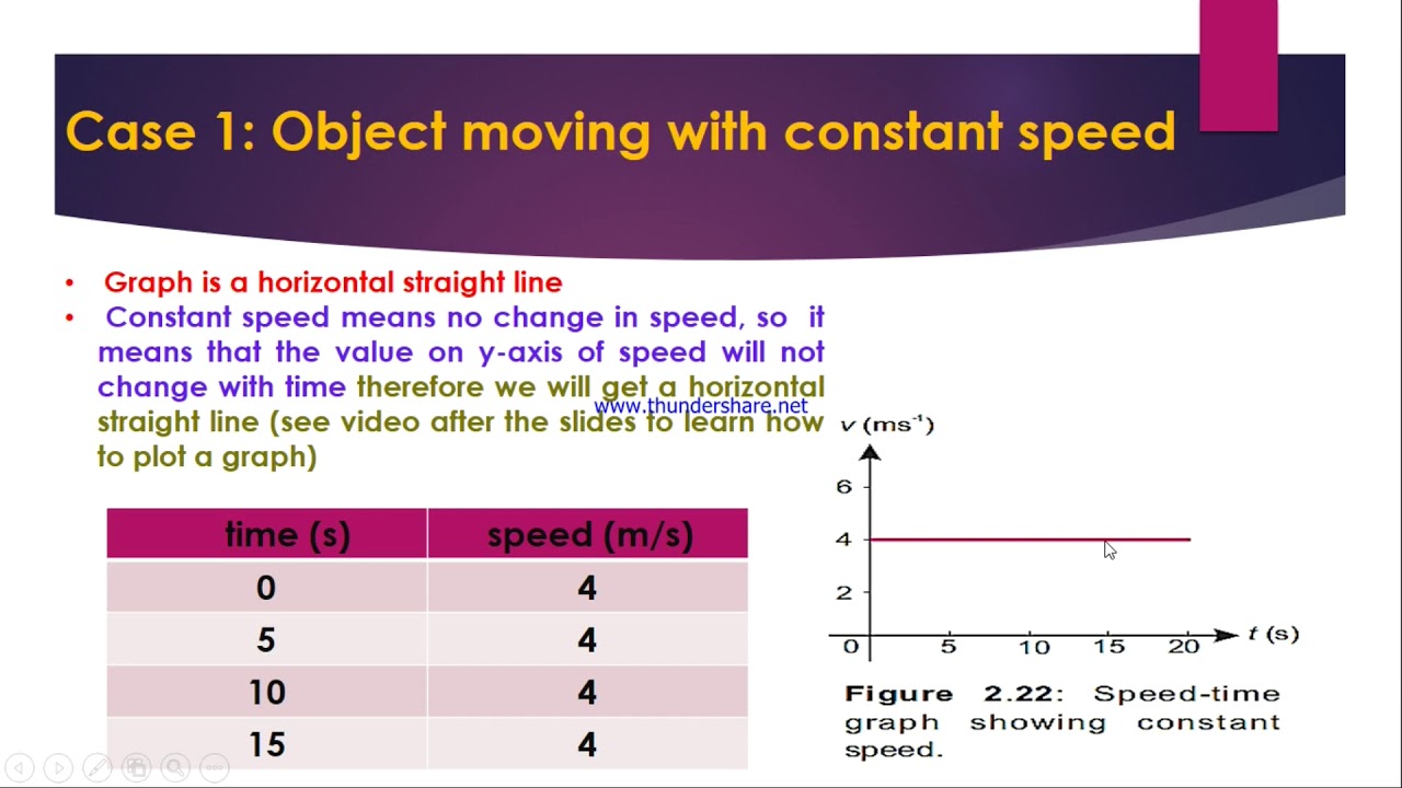 Speed time graphs (Graphical analysis of motion) Lec : 11 - YouTube