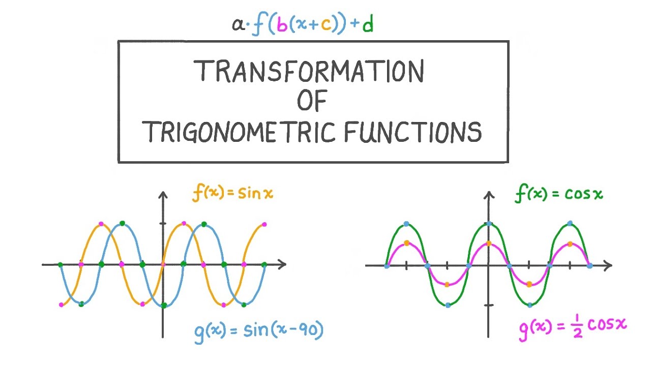 Grade 12 mathematics (Trigonometric function) - YouTube