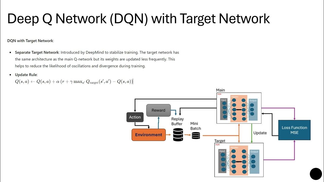 Reinforcement Learning DQN with Target Network - YouTube