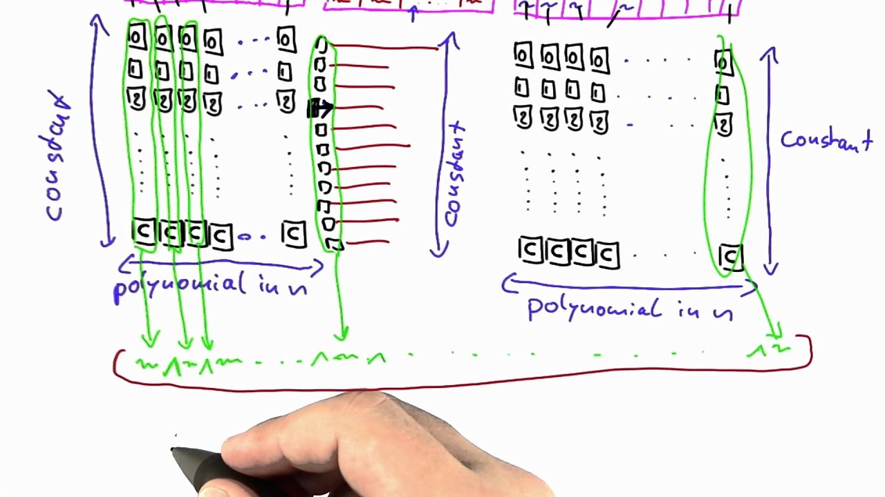 Properties Of Boolean Formula Intro To Theoretical Computer Science Youtube