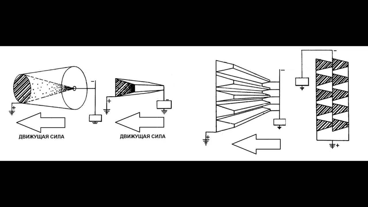 Reactionless electric spacecraft propulsion unit Электрические ...