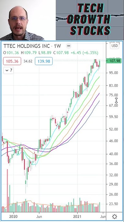 Stocks I am Buying Today - TTEC Holdings - Stock Picks 2021 - YouTube