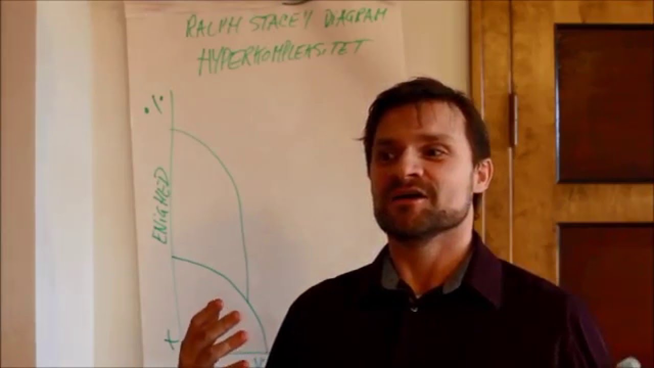 Hyperkompleksitet af Ralph Stacey - YouTube