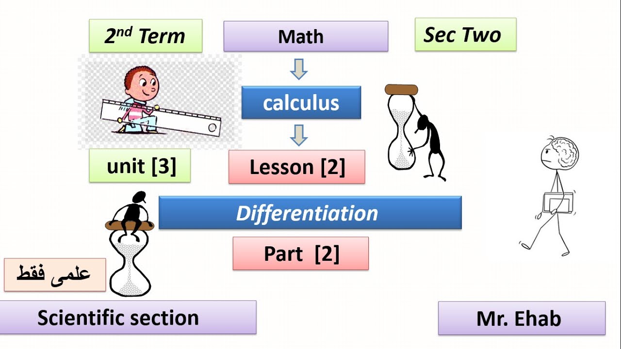 SEC 2 - CALCULUS - U 3 - L 2 - PART 2 - DIFFERENIATION - second term ...